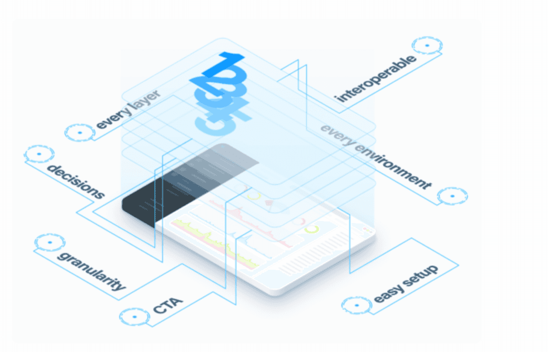 Developer Nation Community